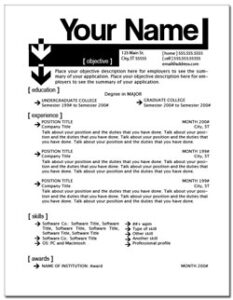 The Secret to a Spicy Résumé - The Outlook